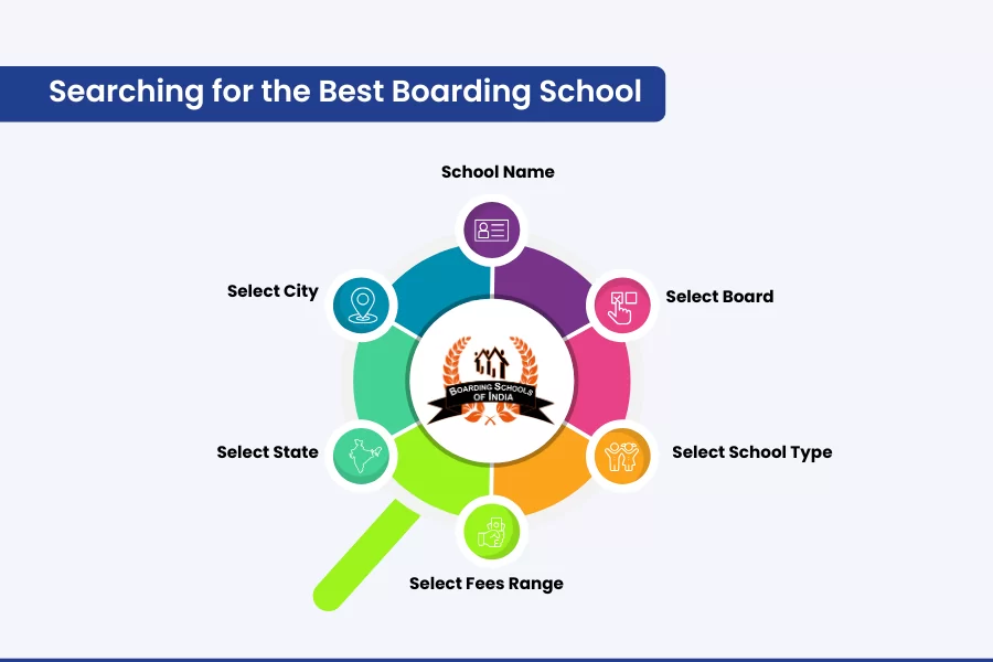 How to Apply to Boarding School | Boarding Schools of India